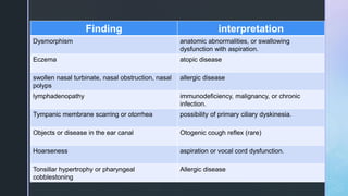 Approach to chronic cough in children | PDF