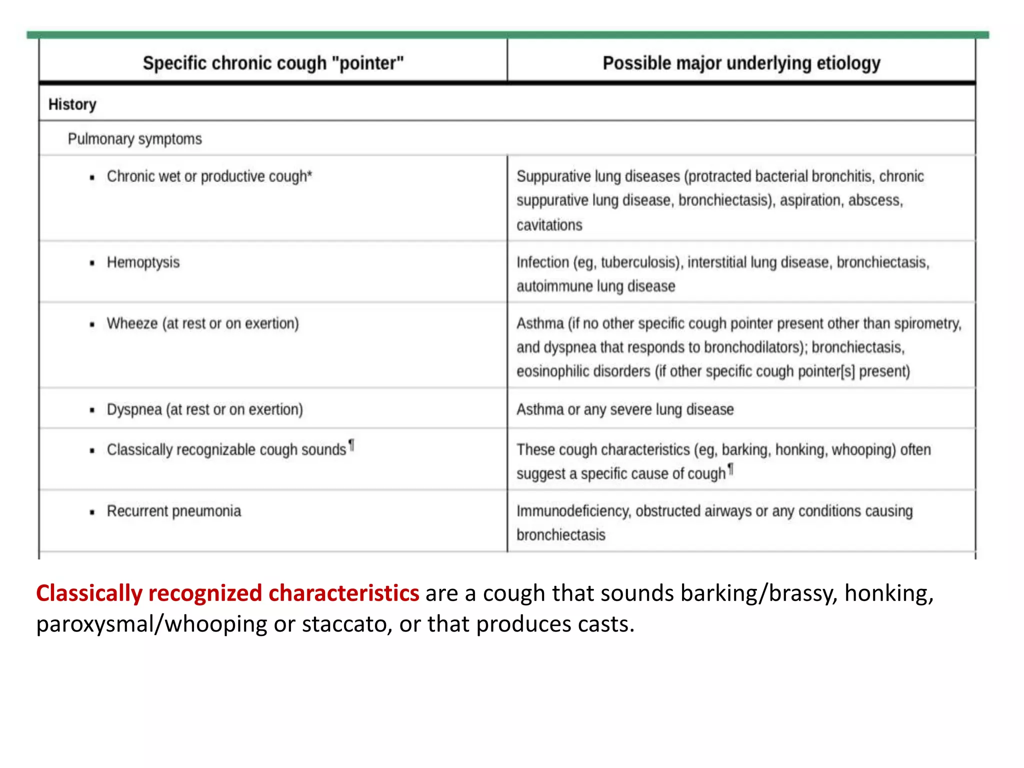 Approach to chronic cough in children | PPTX