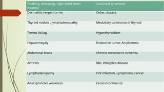 APPROACH TO CHRONIC DIAHRRIA.pptx....... | PPTX