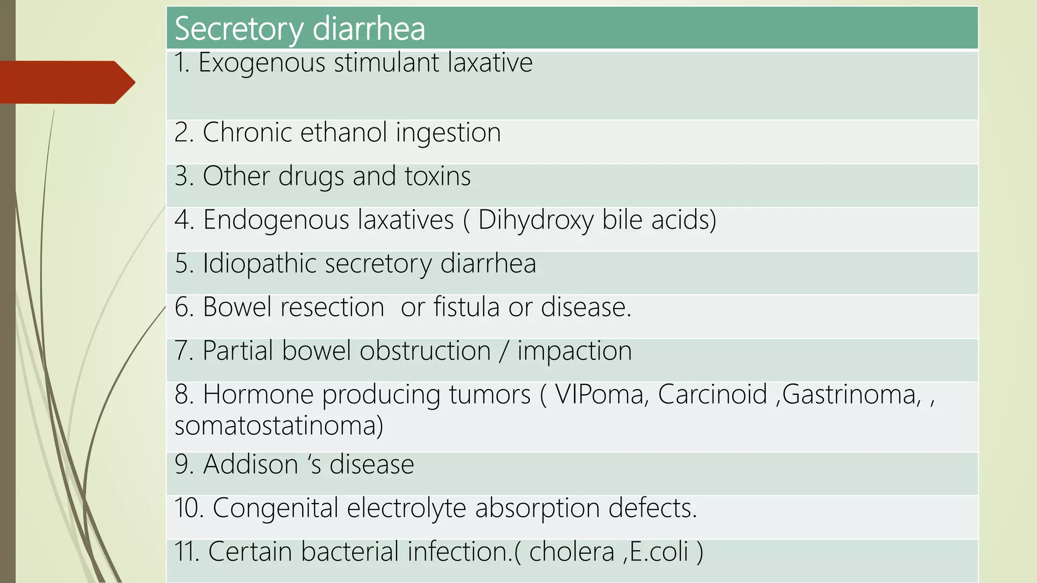 Approach to chronic diarrhea | PPTX