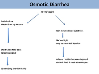 Approach to chronic diarrhoea | PPTX