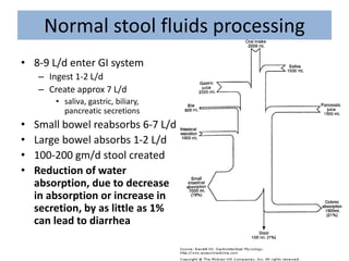 Approach to chronic diarrhoea | PPTX