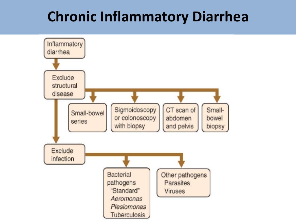 Approach to chronic diarrhoea