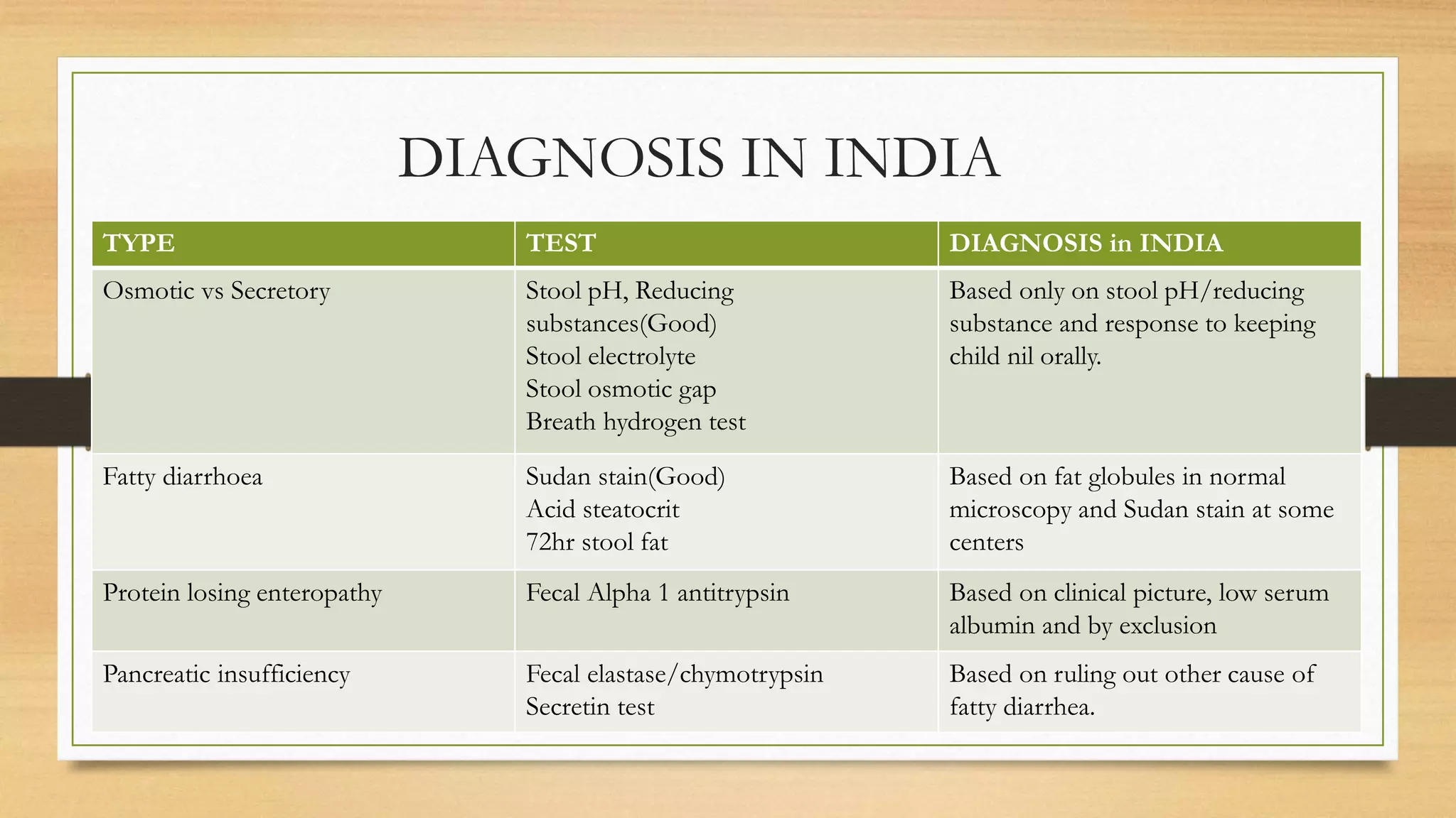 Approach to chronic diarrhoea (1) | PPTX