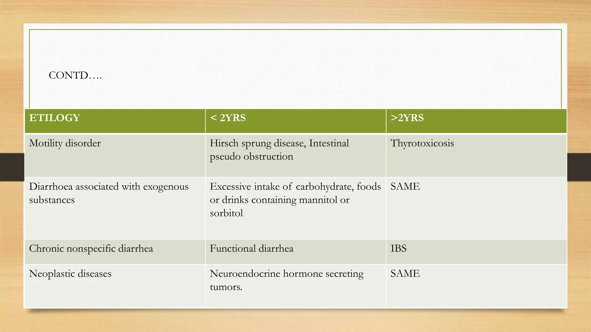 Approach to chronic diarrhoea (1) | PPTX