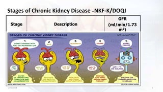 Approach to Chronic Kidney Diseases | PPTX