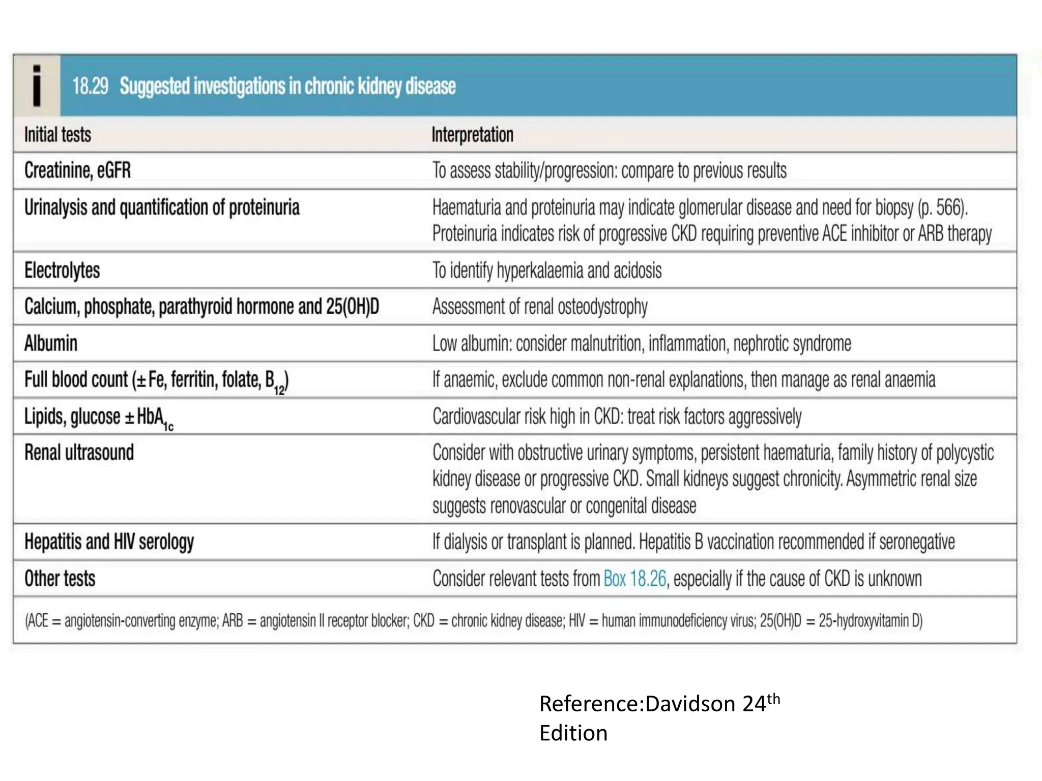 Approach To CKD Patient....................pptx.pptx
