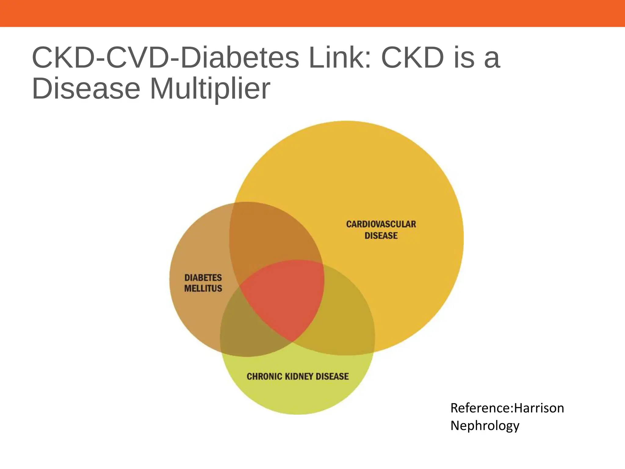Approach To CKD Patient....................pptx.pptx