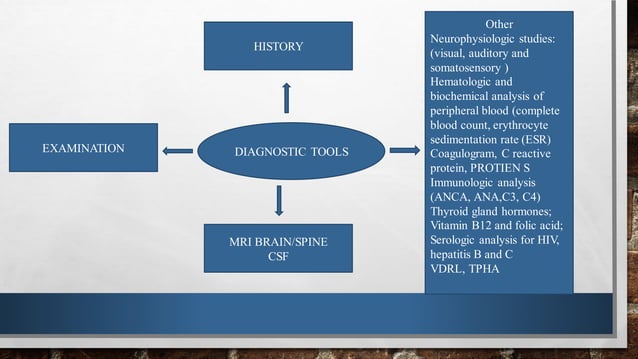 'Approach to cns demyelinating disorders | PDF | Physical Therapy | Wellness