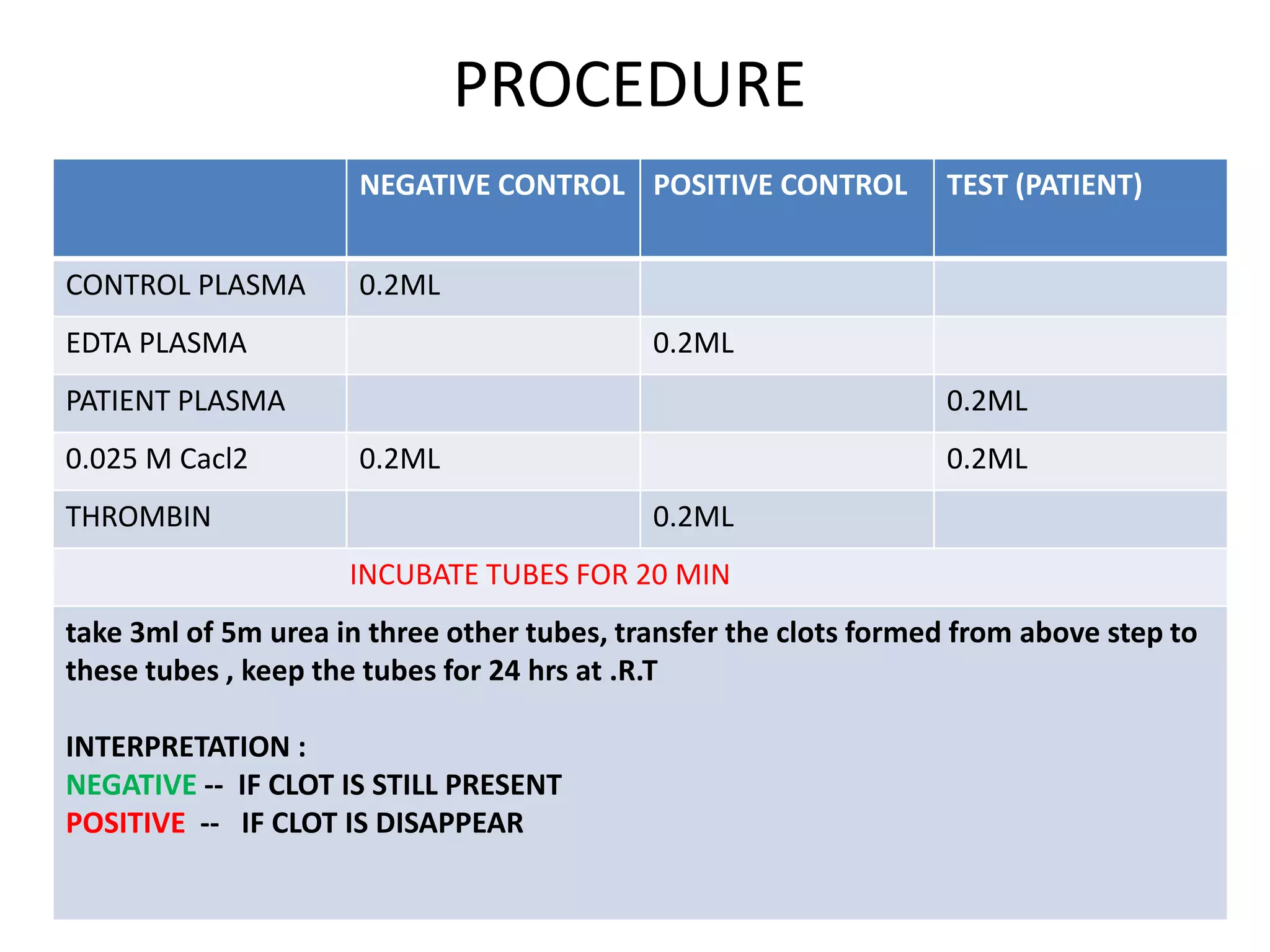 Laboratory Approach to coagulation disorders & Mixing studies | PPTX