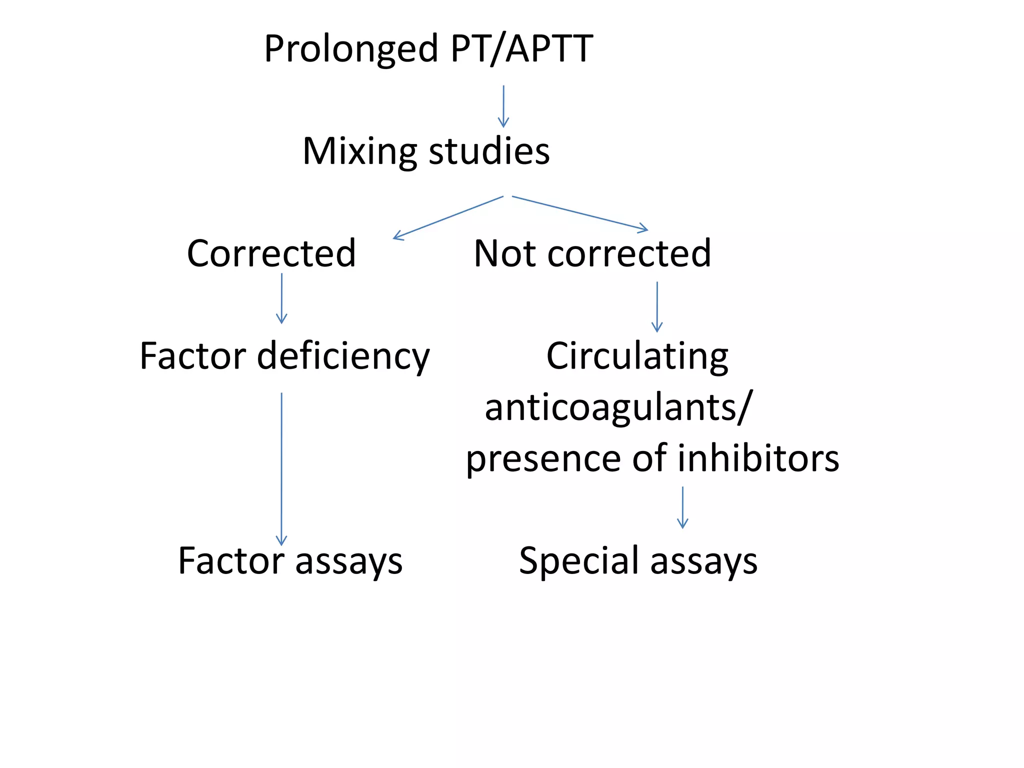 Laboratory Approach to coagulation disorders & Mixing studies | PPTX