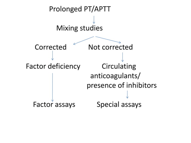Laboratory Approach to coagulation disorders & Mixing studies | PPTX
