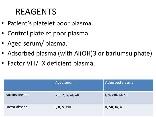 Laboratory Approach to coagulation disorders & Mixing studies | PPTX