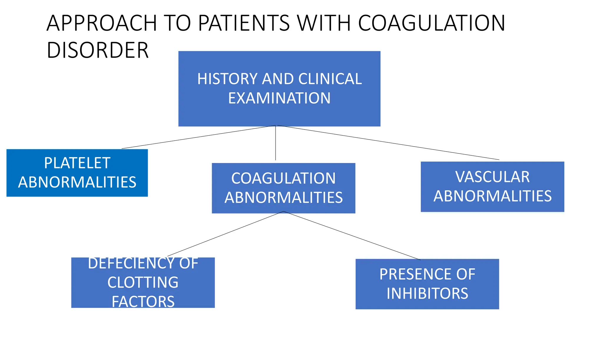Approach to coagulation disorders ppt.pptx