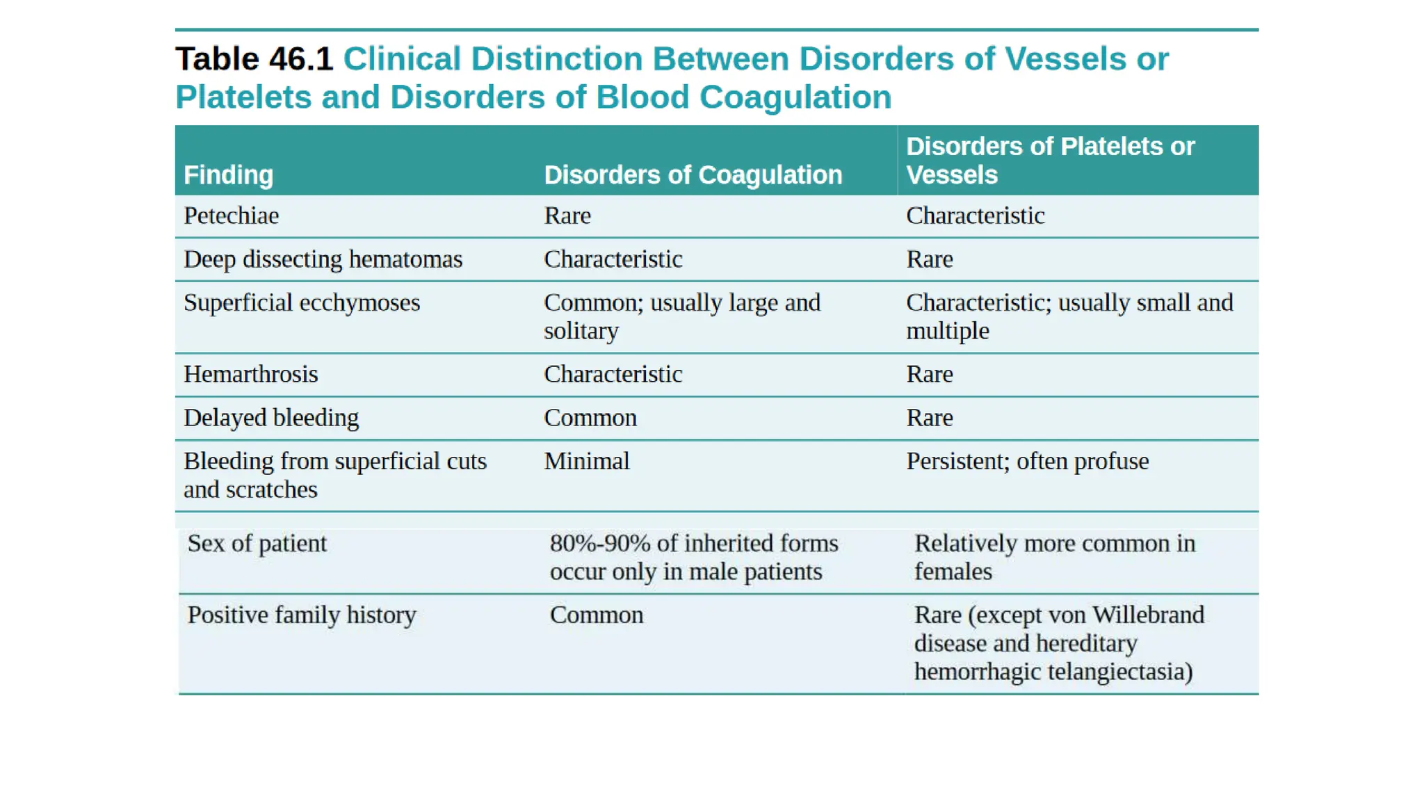 Approach to coagulation disorders ppt.pptx