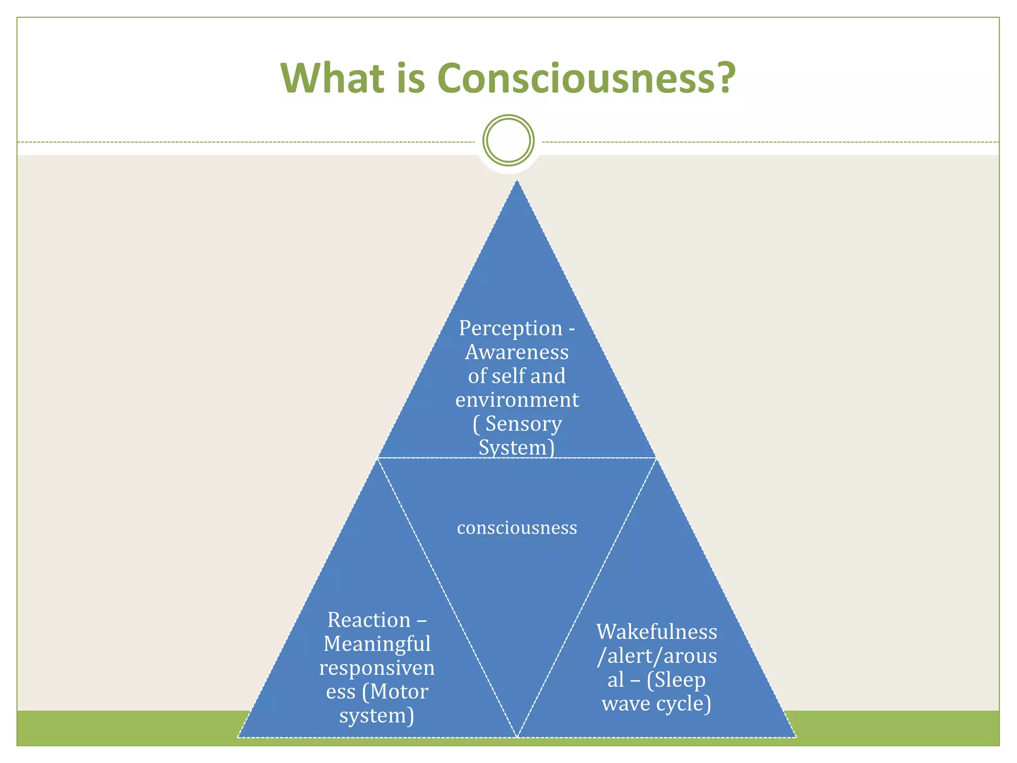 Approach to coma | PPTX