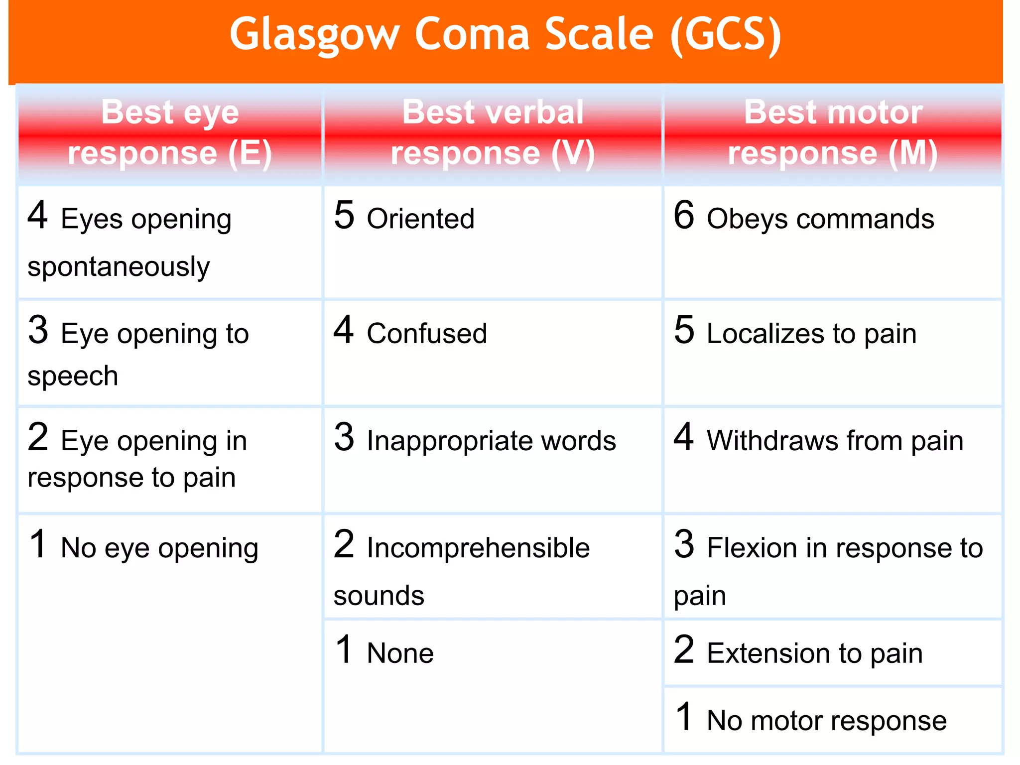 Approach to the Comatose patient | PPTX