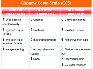 Approach to the Comatose patient | PPTX