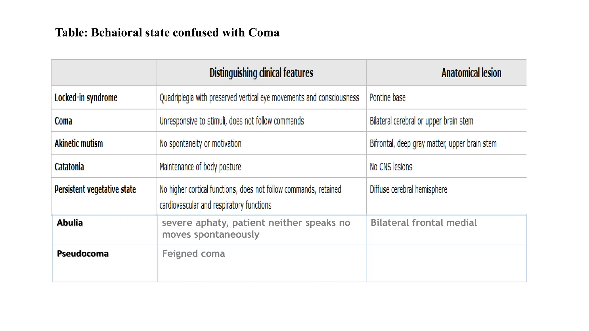 Approach to Coma.pptx