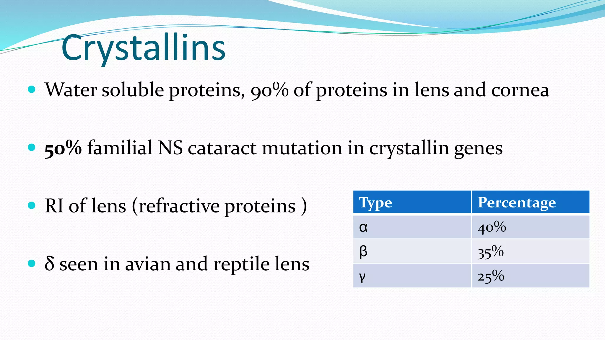approach to congenital cataract.pptx