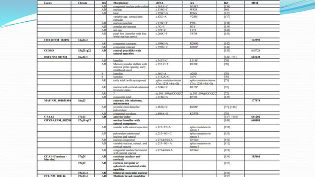 approach to congenital cataract.pptx