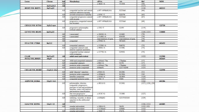 approach to congenital cataract.pptx