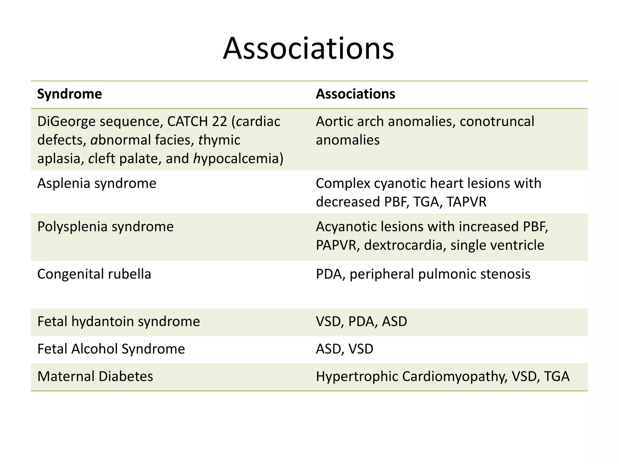 approach to congenital cyanotic heart diseases | PDF