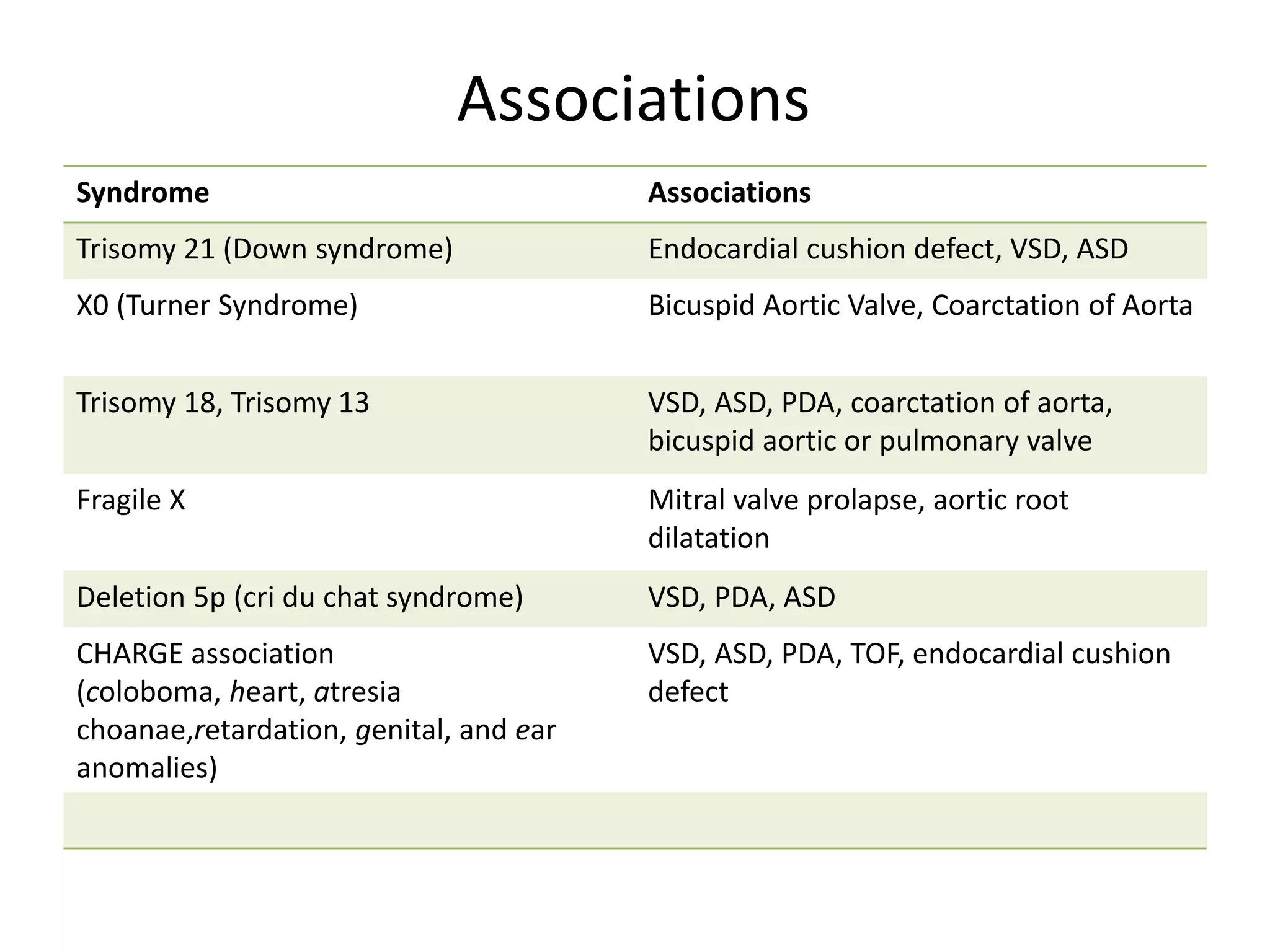 Approach to congenital cyanotic heart diseases | PPTX