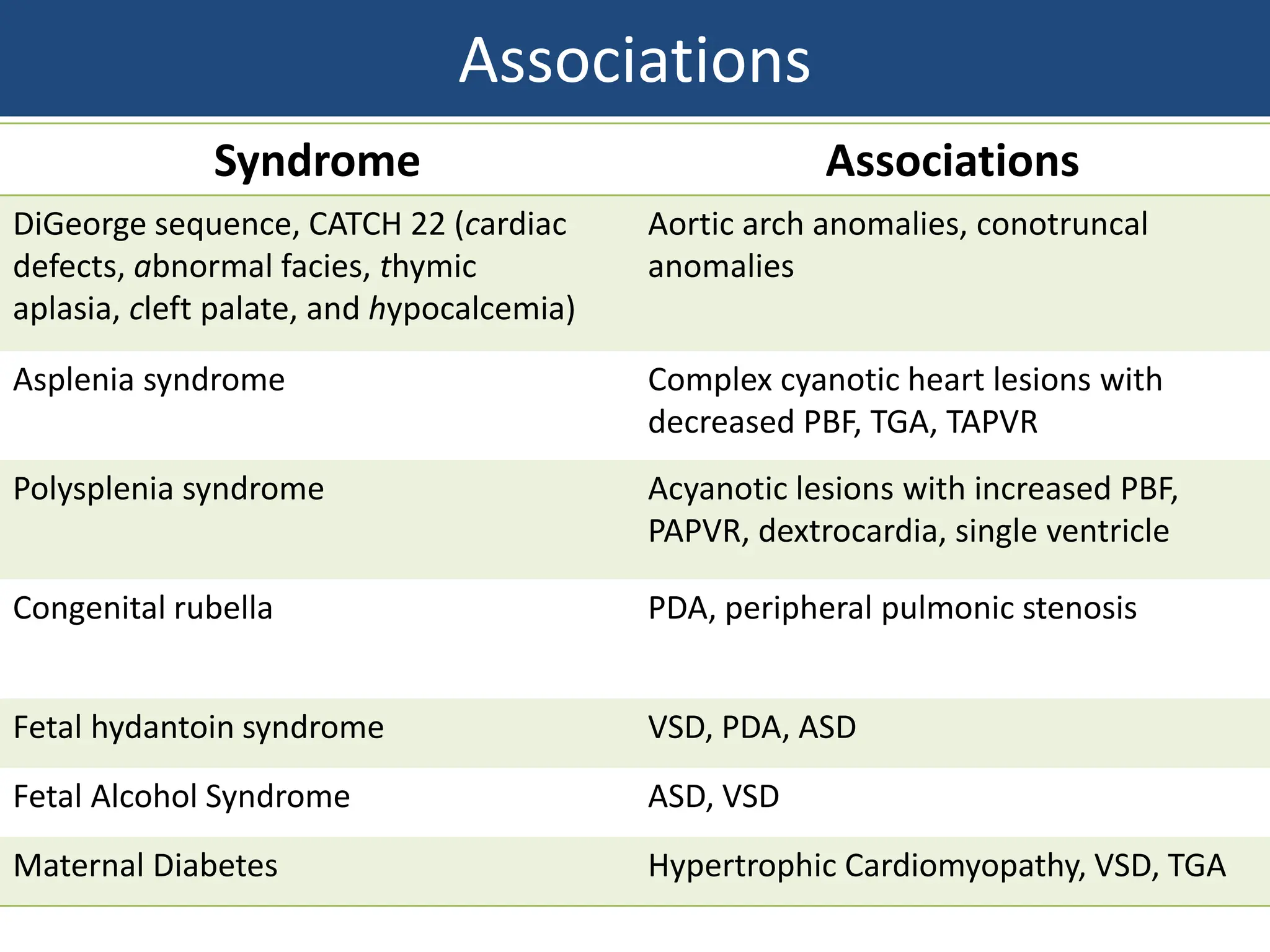 Approach to congenital cyanotic heart diseases.pptx