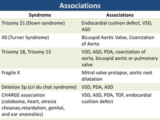 Approach to congenital cyanotic heart diseases.pptx