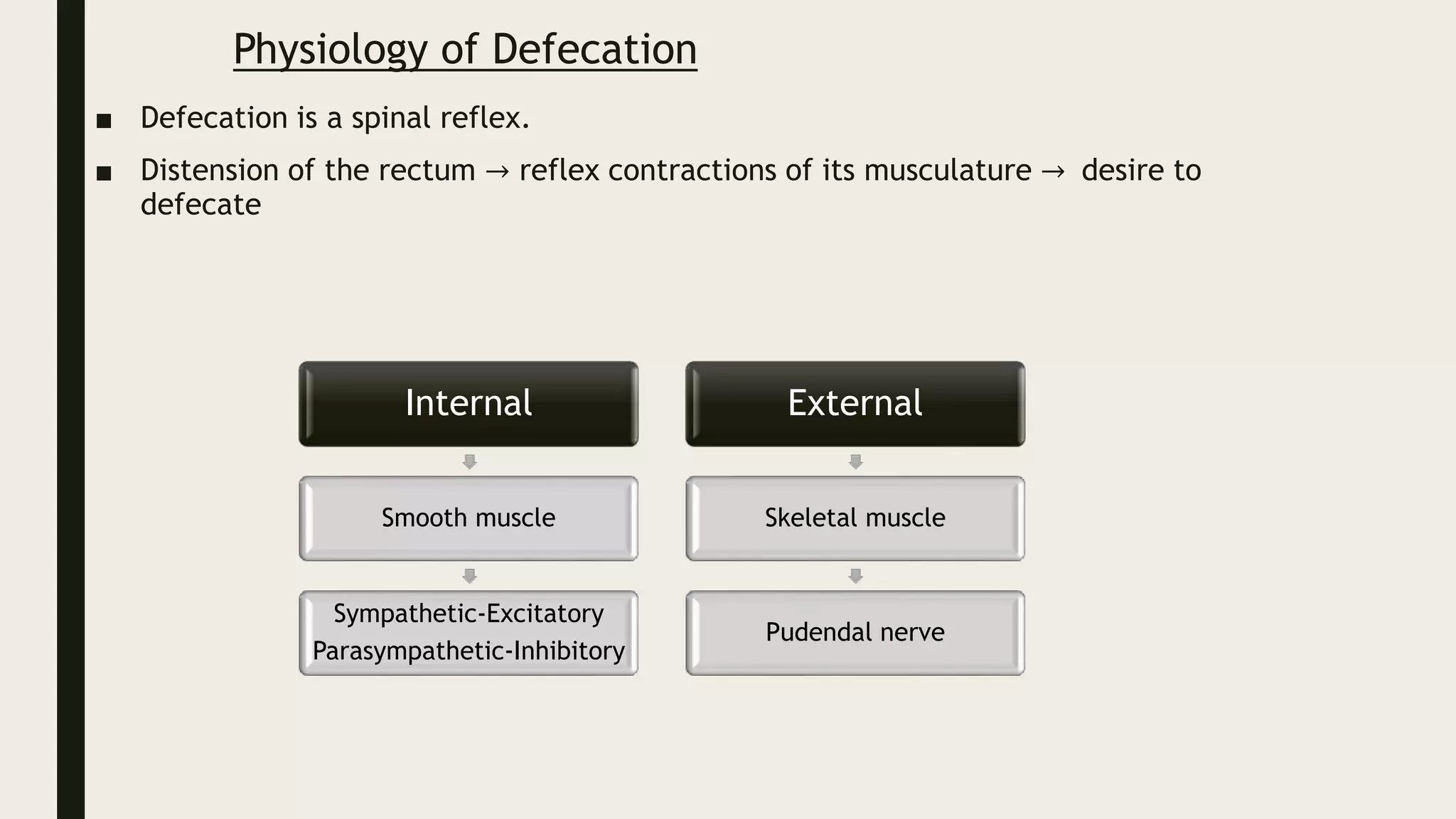 Approach to constipation.pptx