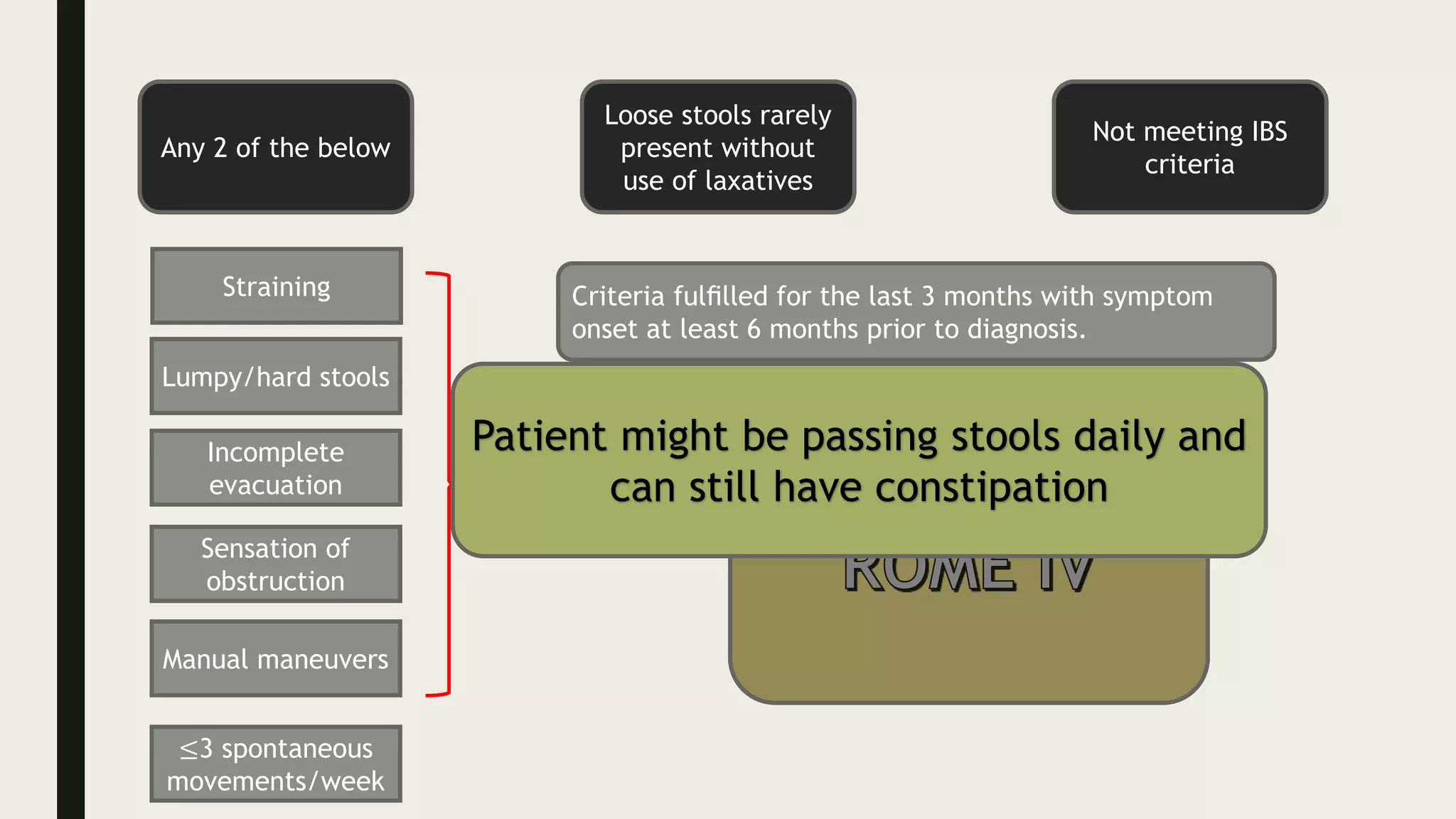 Approach to constipation.pptx