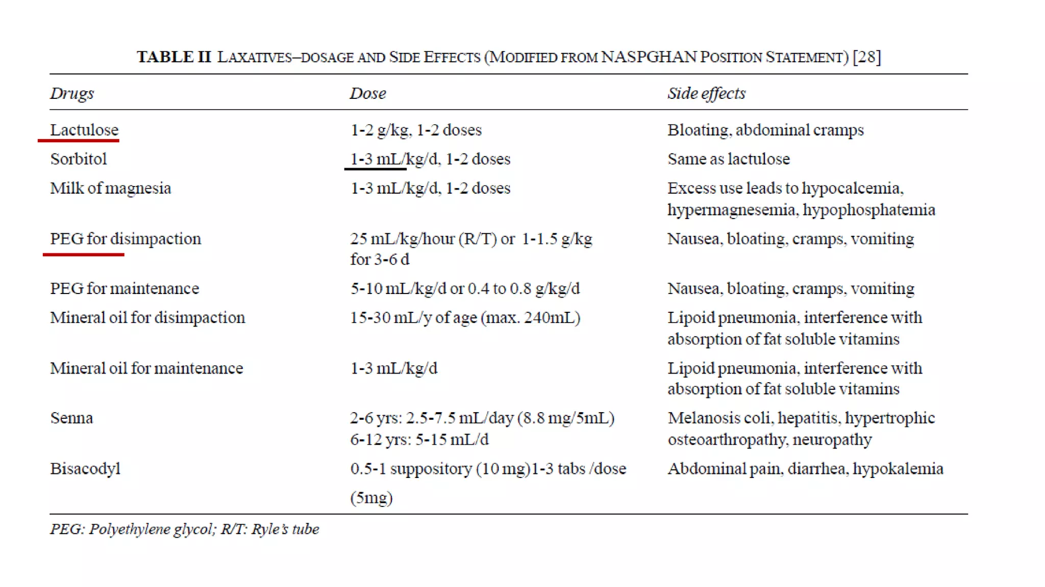 Approach to constipation in children copy | PPTX