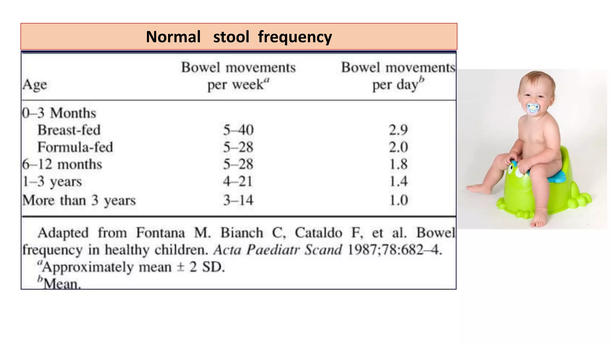 Approach to constipation in children copy | PPTX
