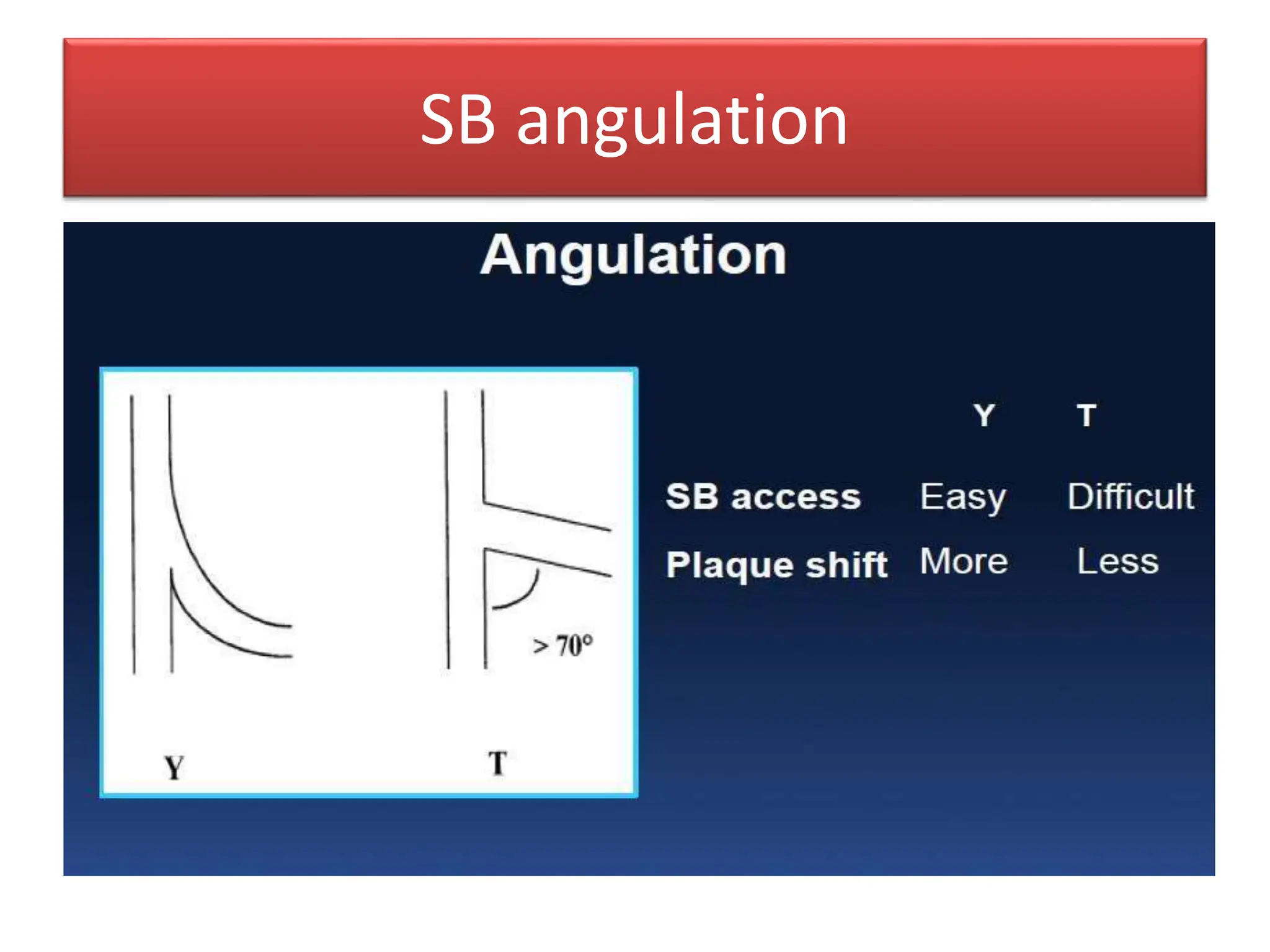 APPROACH TO CORONARY BIFURCATION LESIONS-DR SANTHOSH 2 (1).pptx | Free Download