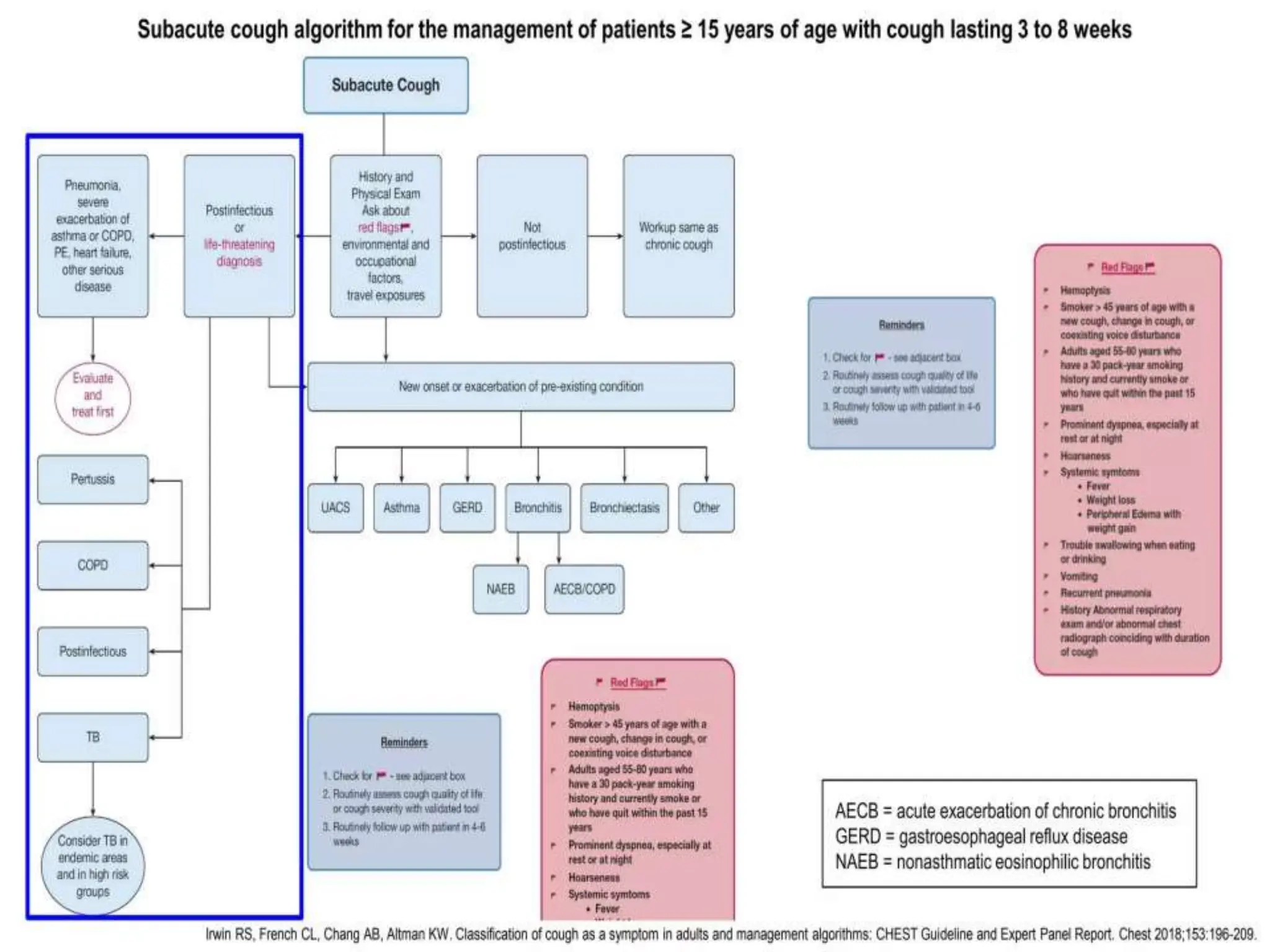 APPROACH TO COUGH.pptx