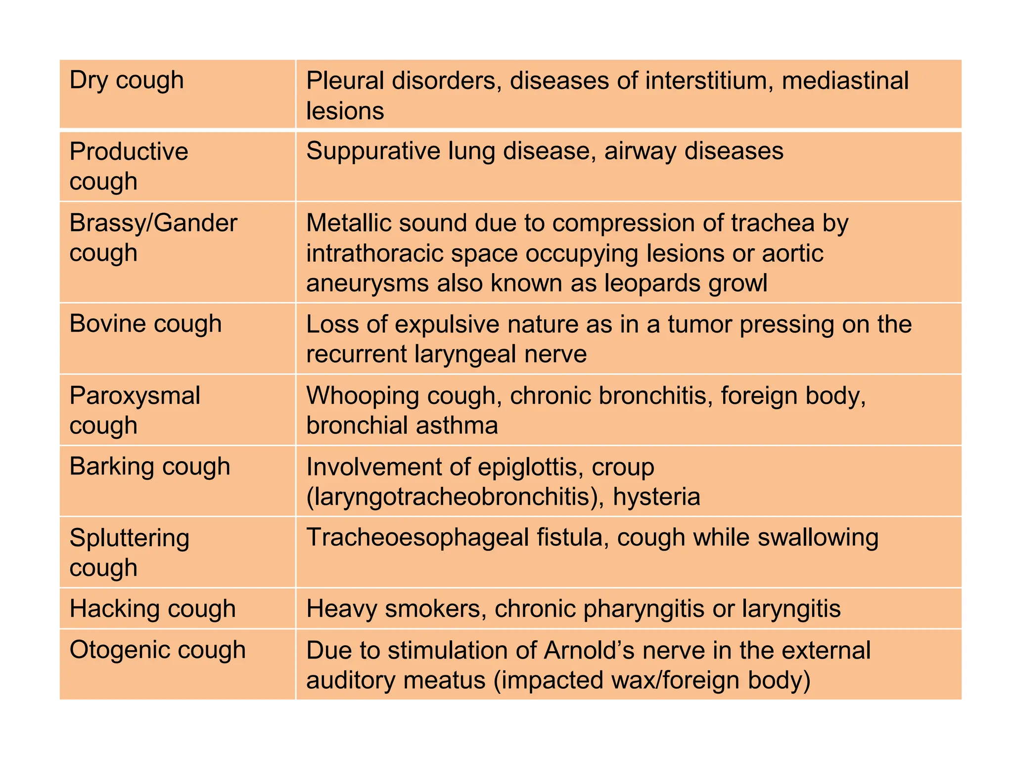 APPROACH TO COUGH.pptx