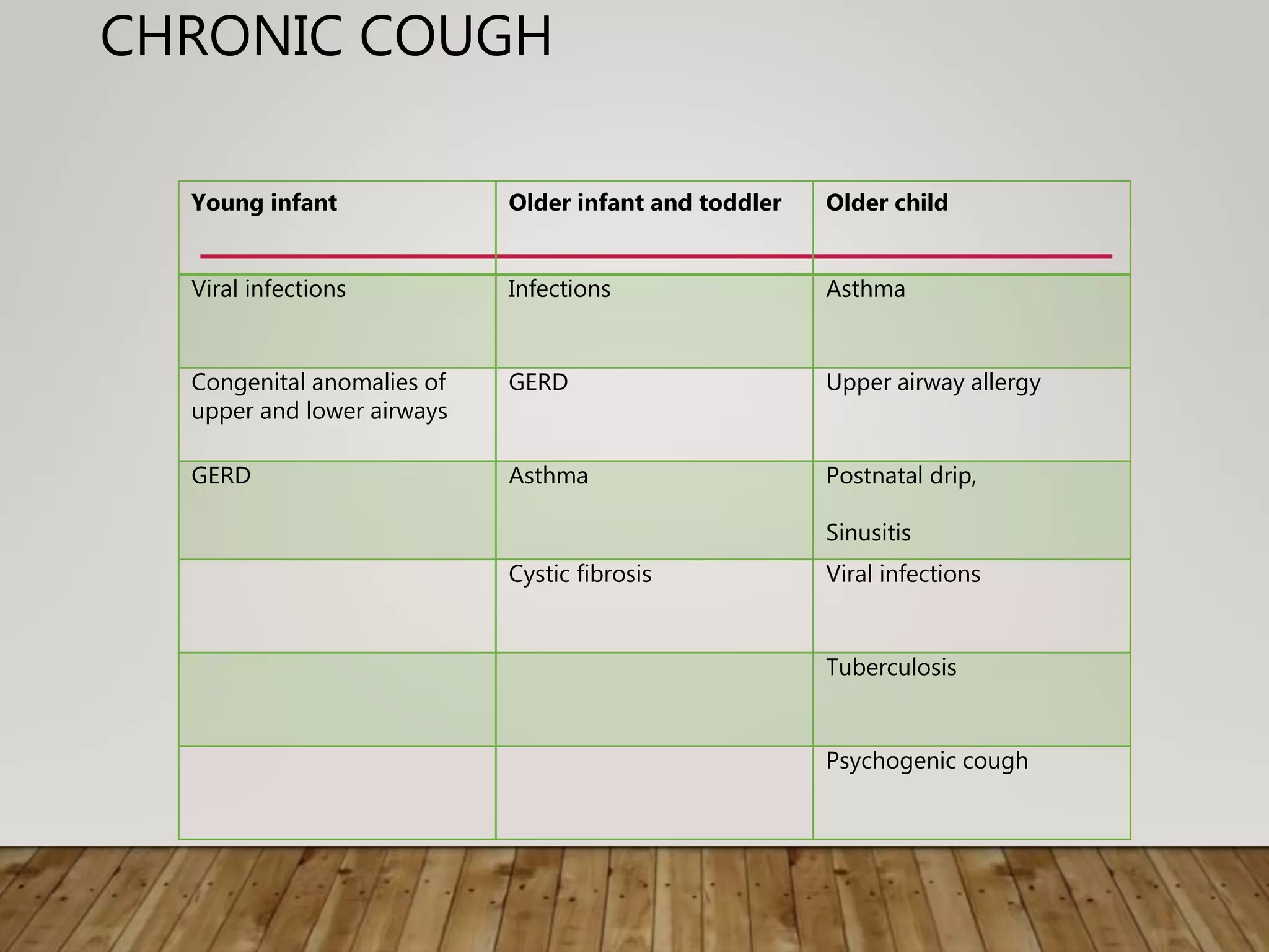 APPROACH TO COUGH IN CHILDREN | PPTX