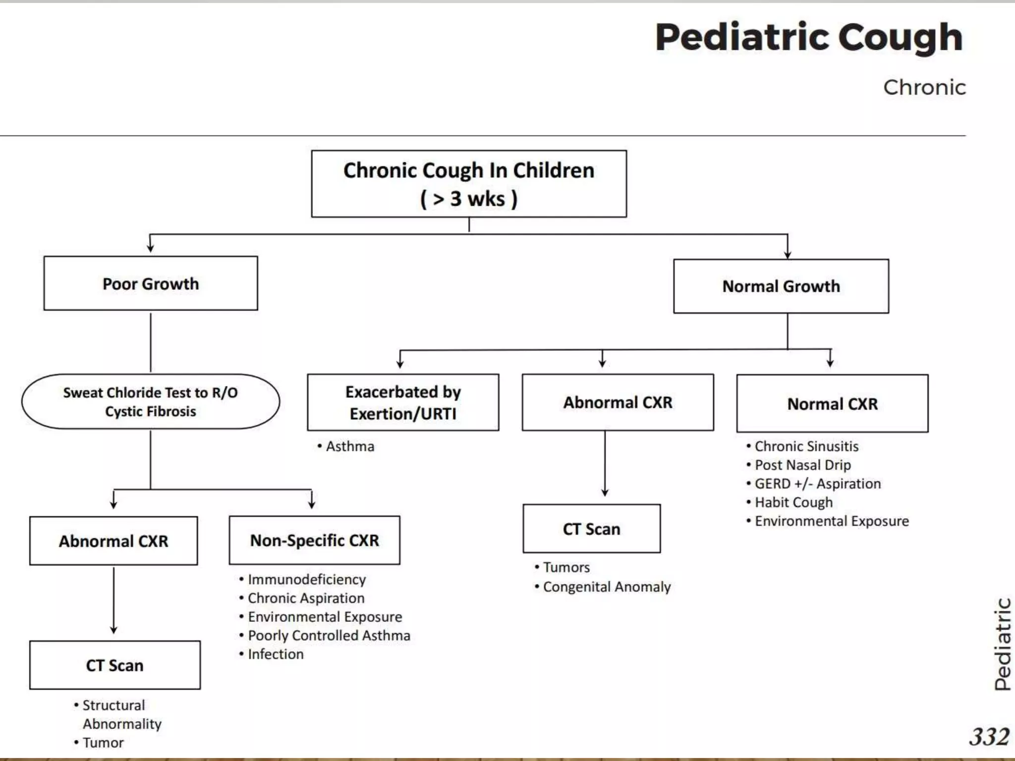 APPROACH TO COUGH IN CHILDREN | PPTX