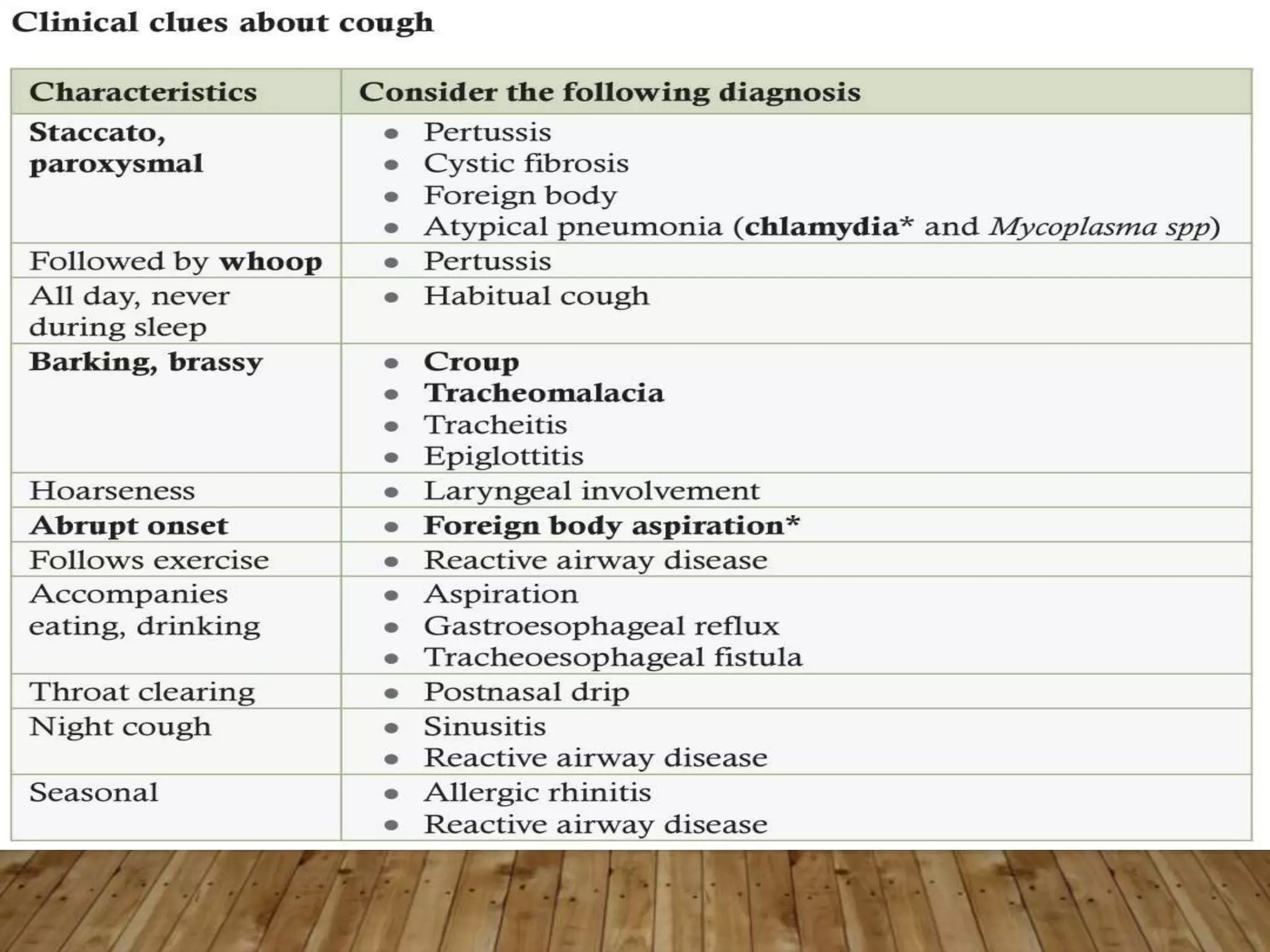 APPROACH TO COUGH IN CHILDREN | PPTX