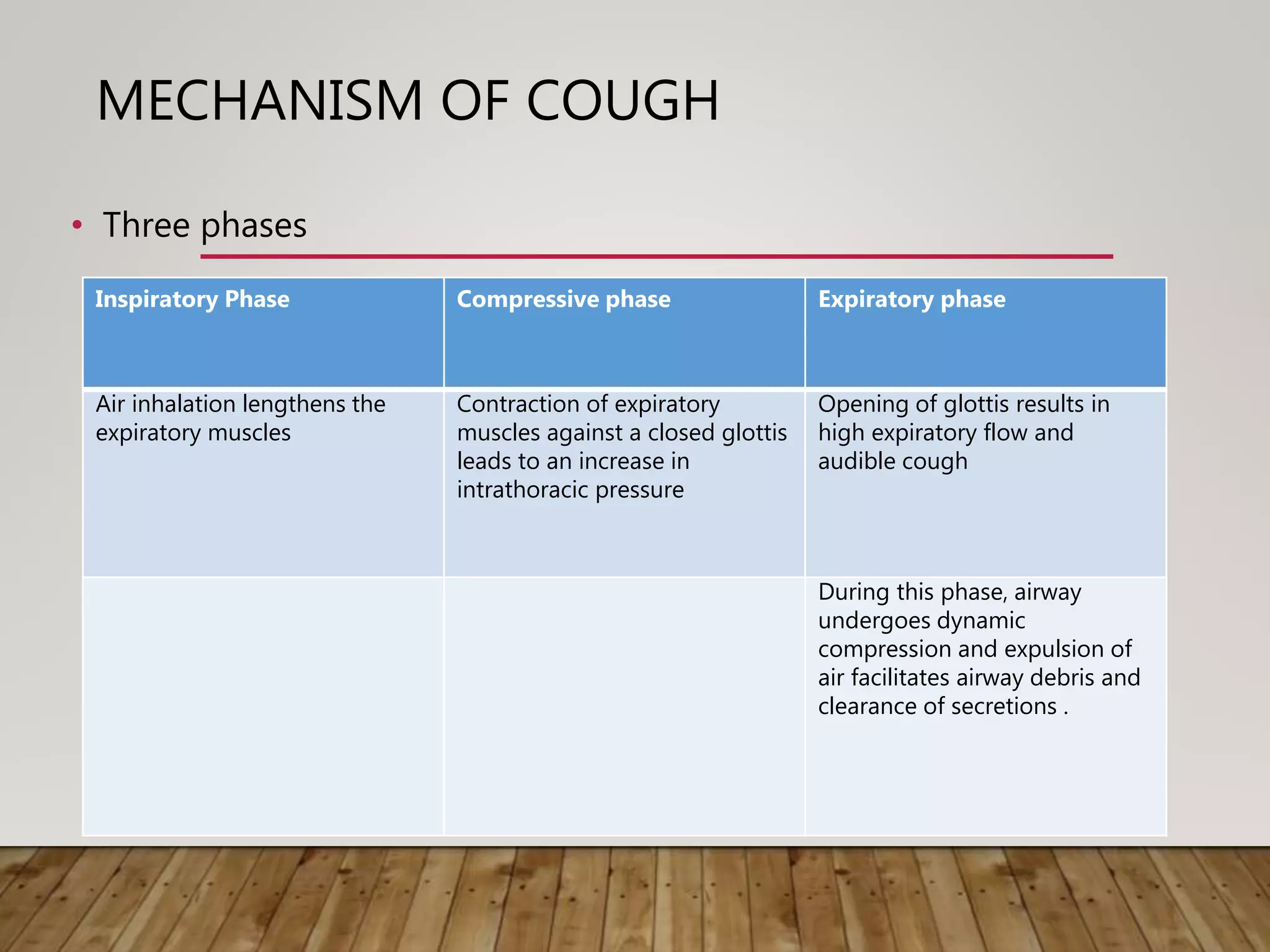 APPROACH TO COUGH IN CHILDREN | PPTX