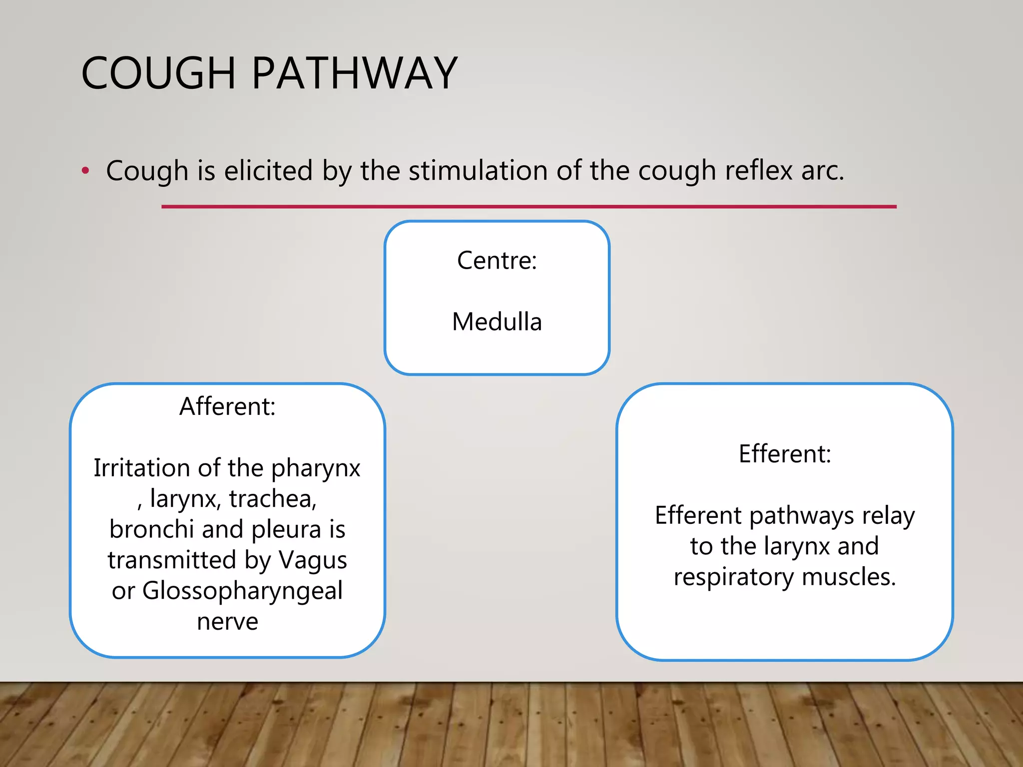 APPROACH TO COUGH IN CHILDREN | PPTX