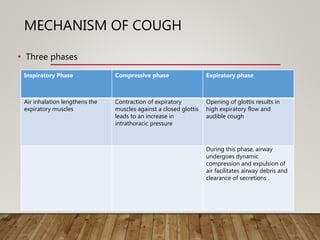 APPROACH TO COUGH IN CHILDREN | PPTX