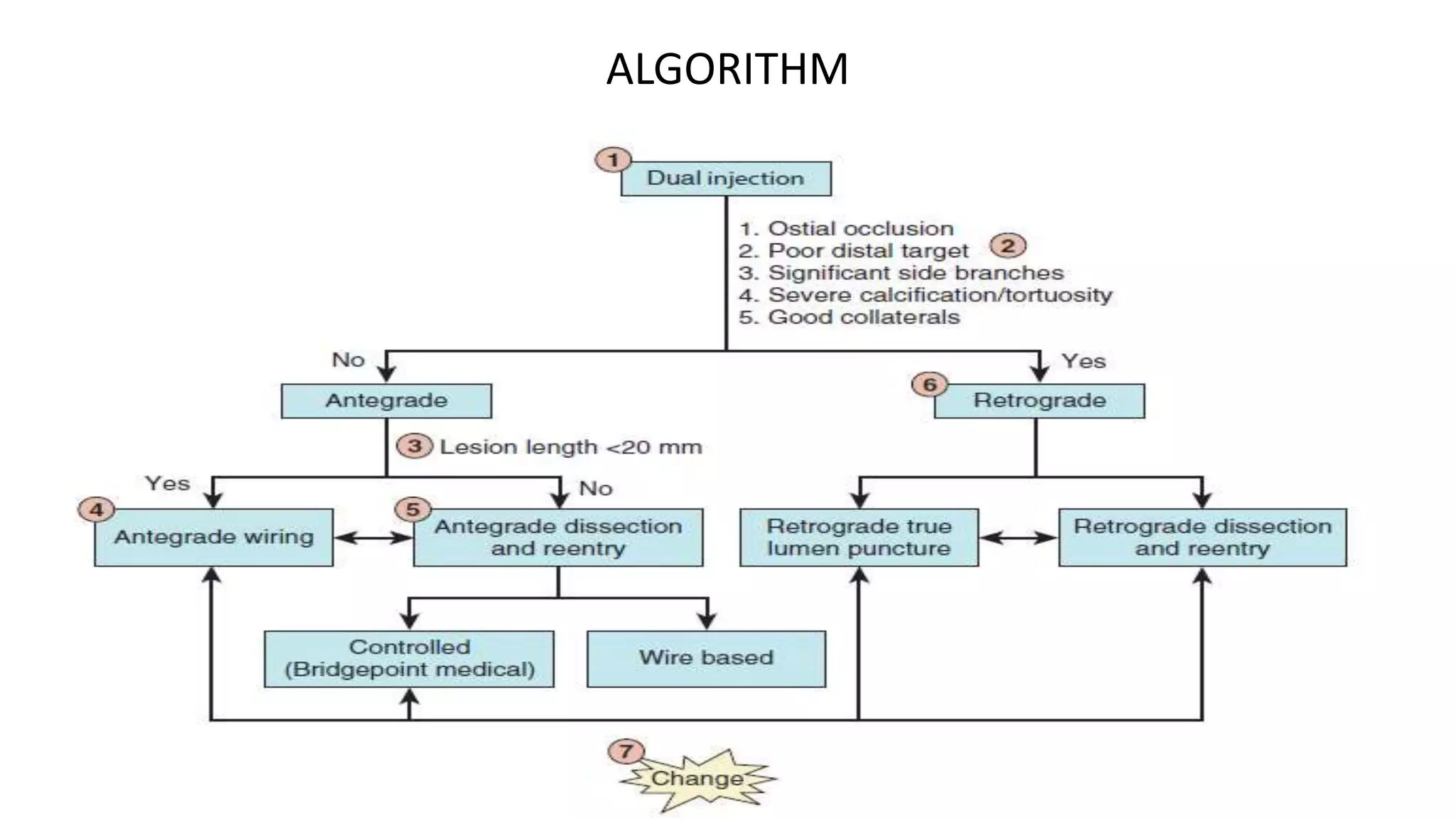 Approach to cto | PPTX