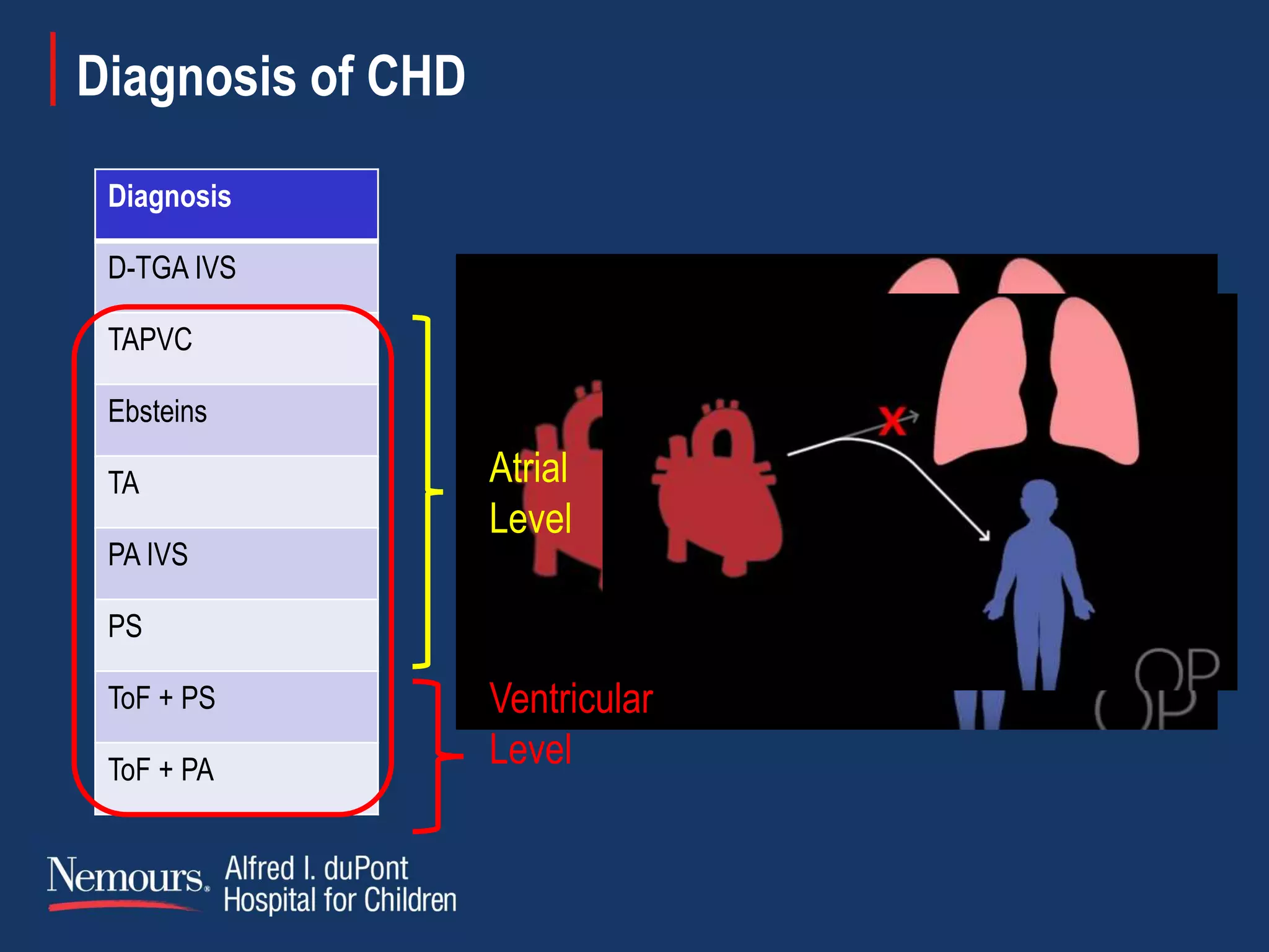 Approach to cyanotic chd | PPTX