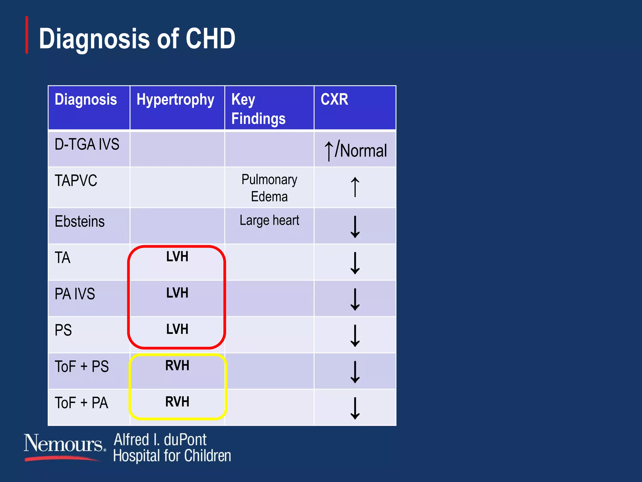 Approach to cyanotic chd | PPTX