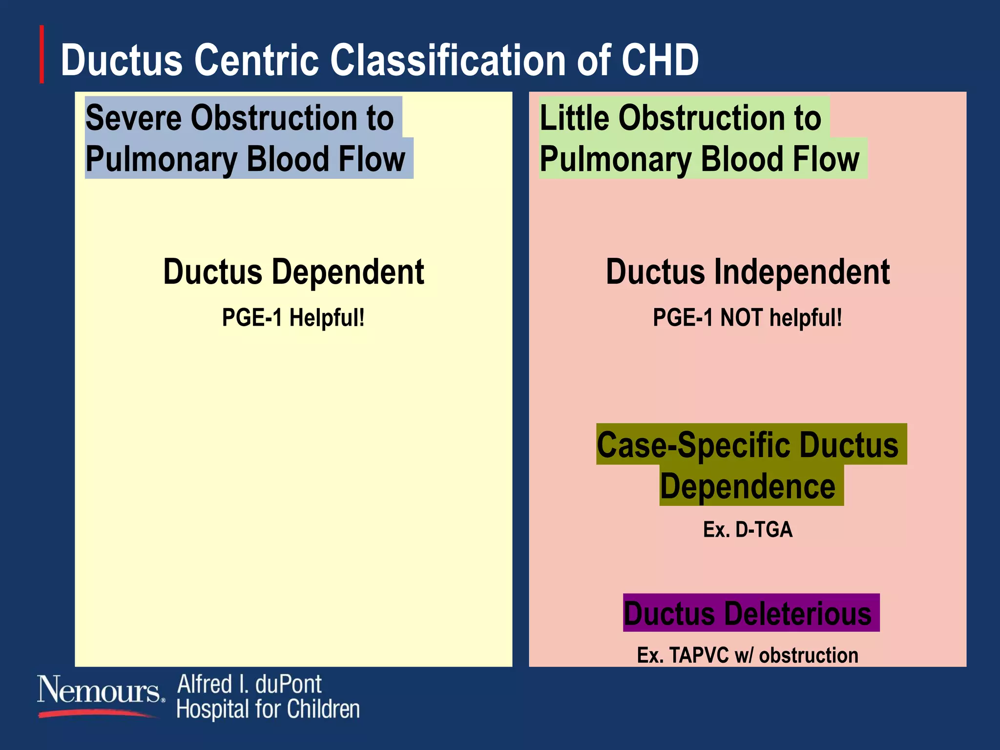 Approach to cyanotic chd | PPTX