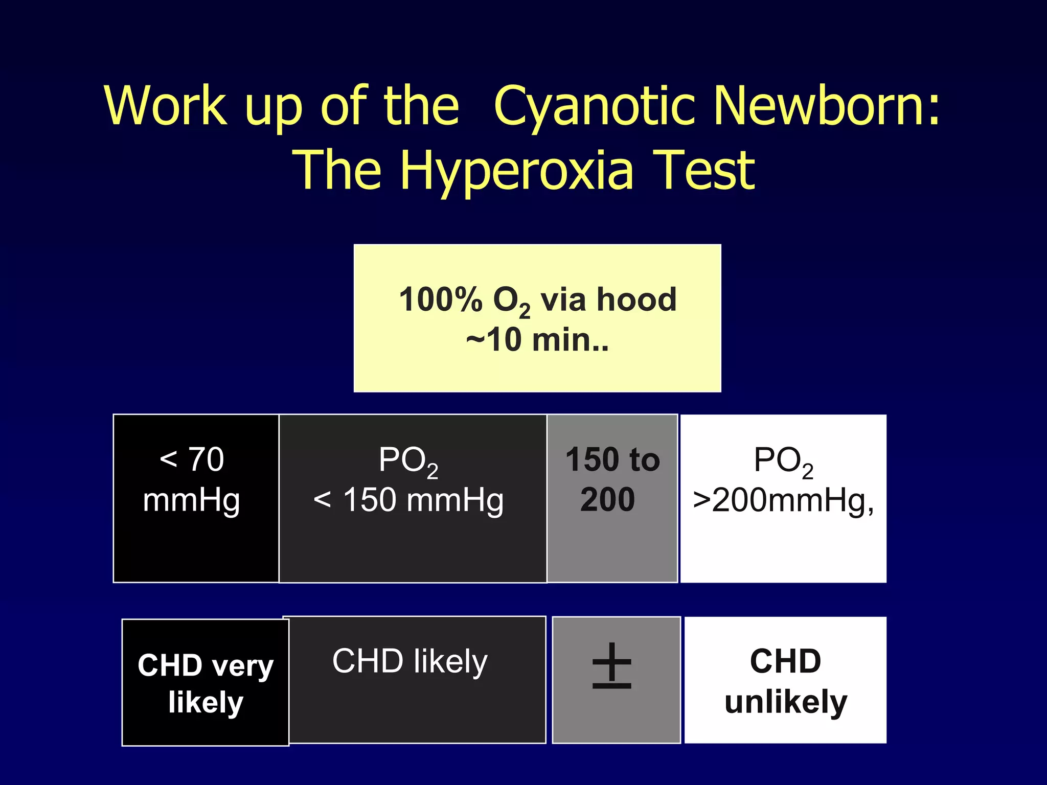 Approach to cyanotic congenital heart disease | PPTX