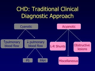 Approach to cyanotic congenital heart disease | PPTX