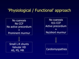 Approach to cyanotic congenital heart disease | PPTX